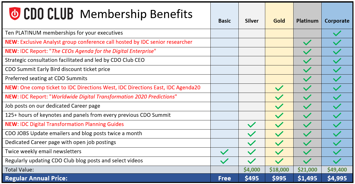 CDO Club Membership Benefits Chart